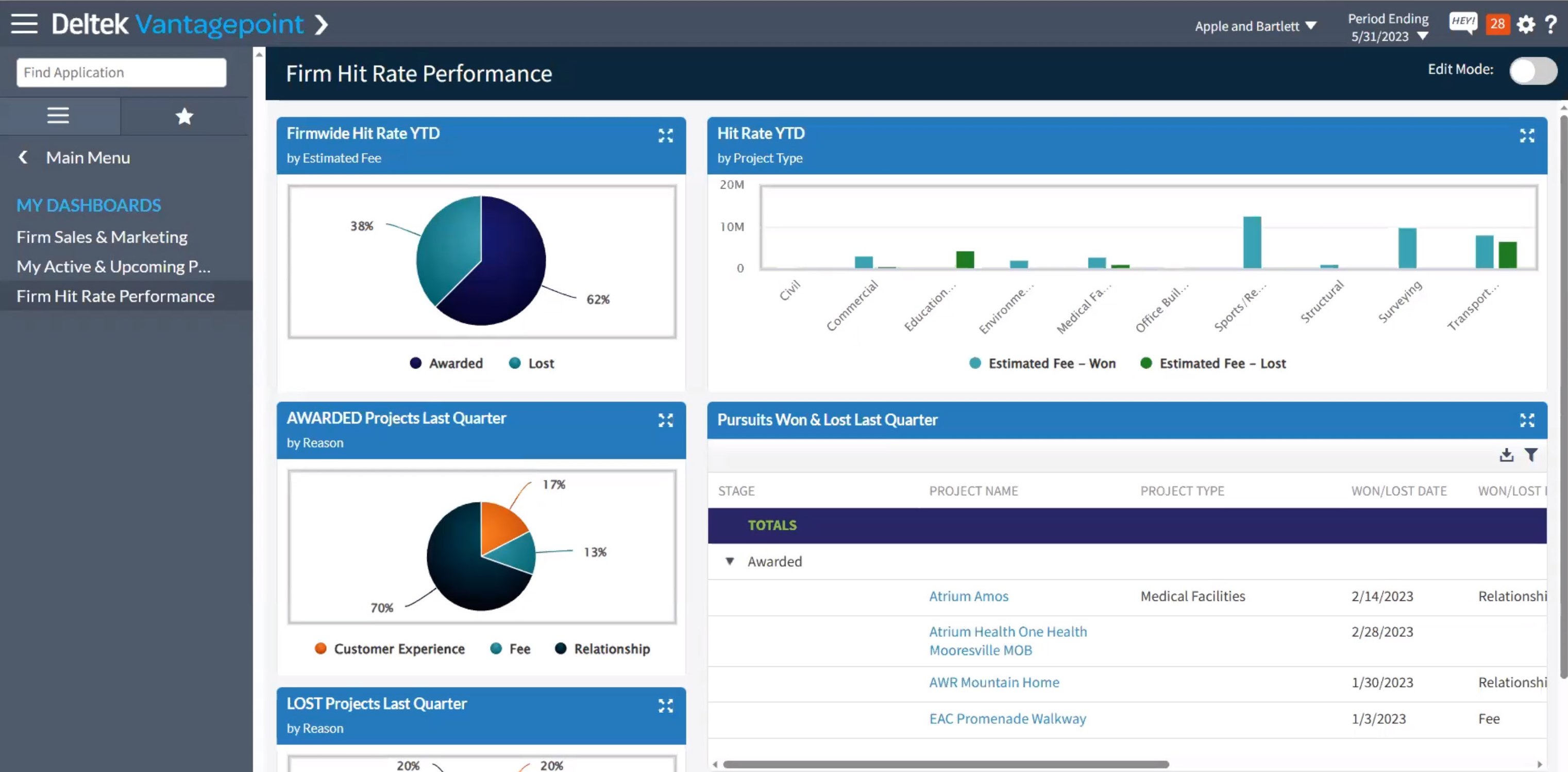 How Deltek Vantagepoint Dashboards Empower Collaboration and Efficiency for A&E Firms